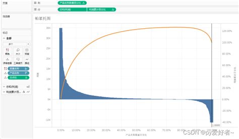 数据可视化tableautableau2014年各省市售电量 Csdn博客