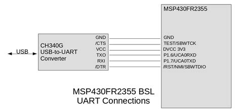 Msp430fr2355 Mspdebug On Linux Using Uart Bsl Unable To Invoke Bsl