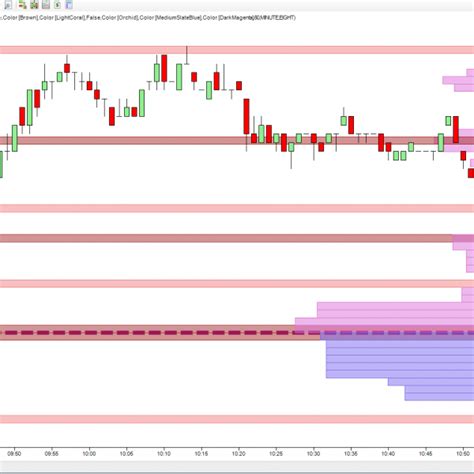 Quantum Volume Point Of Control Vpoc Indicator For Ninjatrader Quantum Trading Shop