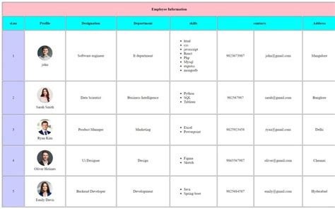 Deepthi Poojary On Linkedin Frontend Firsttaskdone