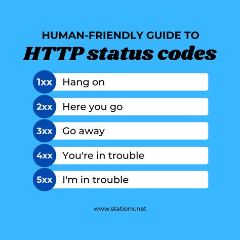 Codes Cheat Sheet