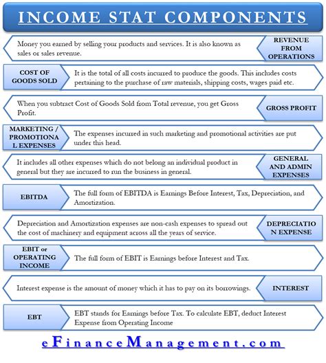 Accounting Principles Artofit