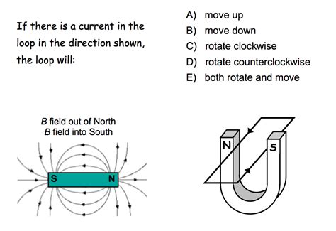 solved if there is a current in the loop in the direction