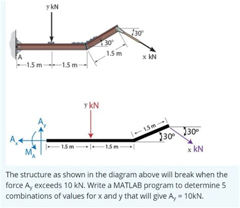 Solved Pls Help Me To Find 5 ﻿types Of X And Y By Using Matlab