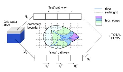 3 2 The Simple Grid Model Download Scientific Diagram