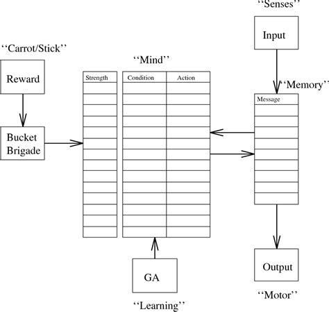 Figure 3 From A New Approach To Genetic Based Automatic Feature