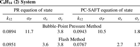 estimated binary interaction parameters for the n2 1 download