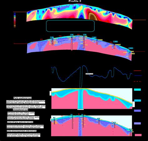 A 2d Modeled Ert Section Obtained By The Inversion Of Resistivity