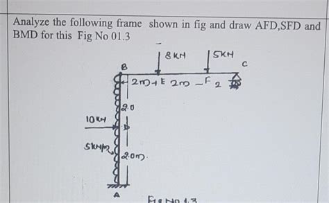 Solved Analyze The Following Frame Shown In Fig And Draw Chegg