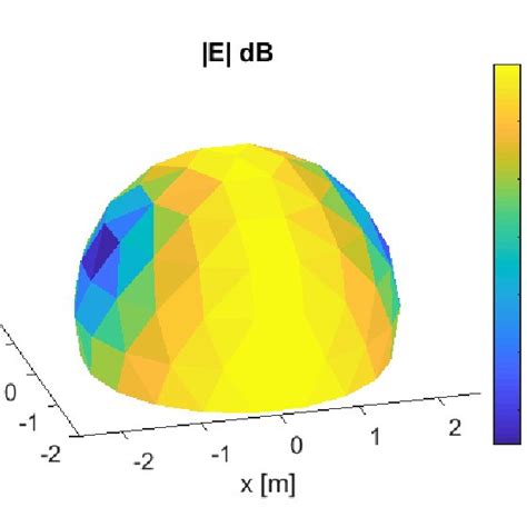 Electric Field On A Spherical Equivalent Surface For The Configuration