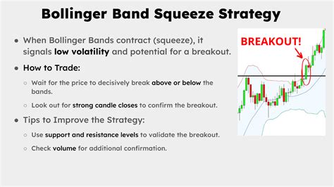 Bollinger Band Squeeze Breakout Bollinger Bands Trading Strategy Explained Step By Step