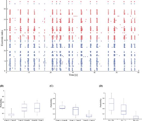 Figure 6 2 From Dual Compartment Microfluidic Device For Neuronal Co Cultures Design