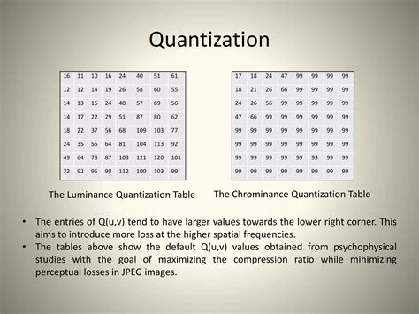Jpeg Image Compression Pptx