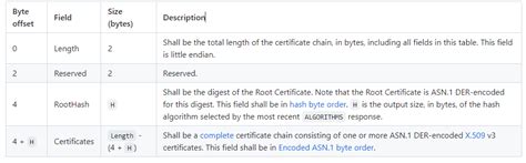 About Certificate Verifying Issue Dmtf Libspdm Github