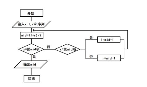 【算法】面试必备之0基础学算法 快速排序详细讲解私人笔记代码展示） 阿里云开发者社区