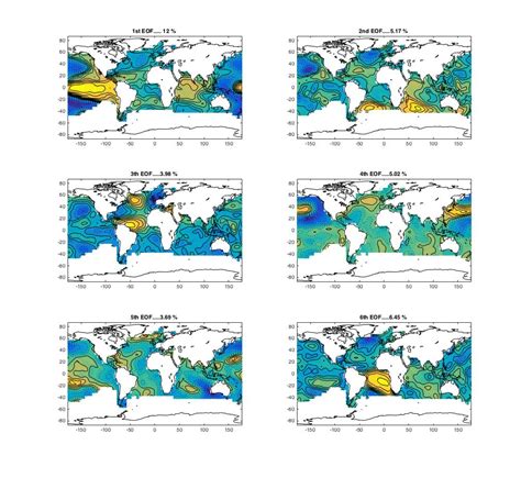 Global Eofs Of Sst Using Matlab Geoclimatology