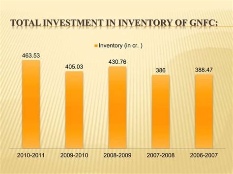 Gnfc Summer Internship Project Pptx