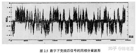 第19章：数字下变频和抽取滤波器 知乎