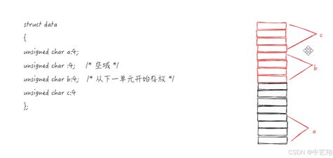 day11 最后一次c语言 csdn博客