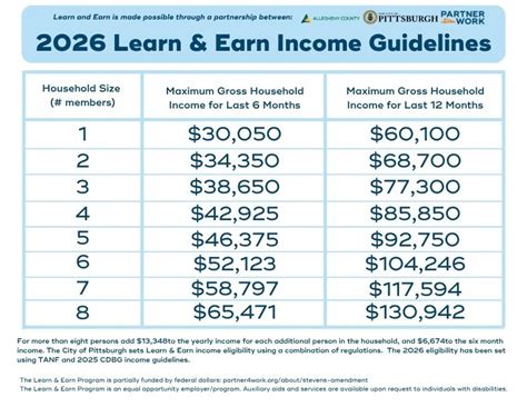 Learn And Earn Learn And Earn Resources Partner4work