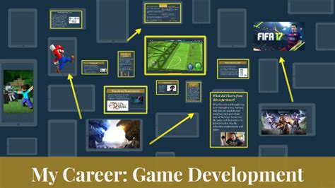 My Career Game Development By Shivabalan Balathandayuthapani On Prezi