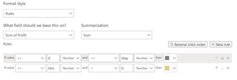 Power Bi Conditional Formatting Financial Edge