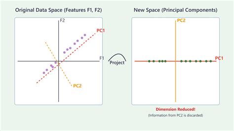 Eigenvalues Eigenvectors And Matrix Decomp Applications