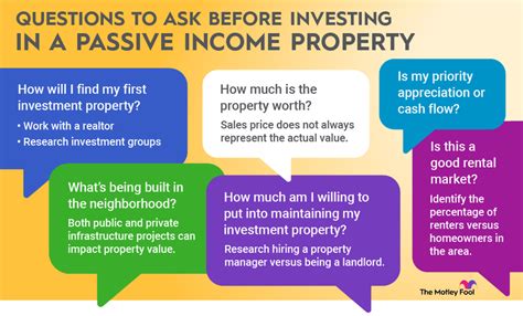 Examples Of Passive Activities