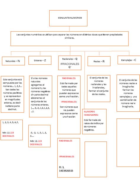 Mapa Conceptual Matem Tica Conjunto Numerico Los Conjuntos
