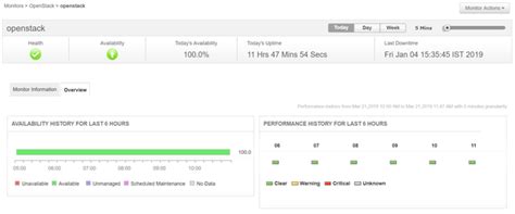 Openstack监控工具 知乎