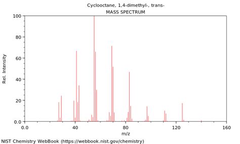 Cyclooctane 14 Dimethyl Trans