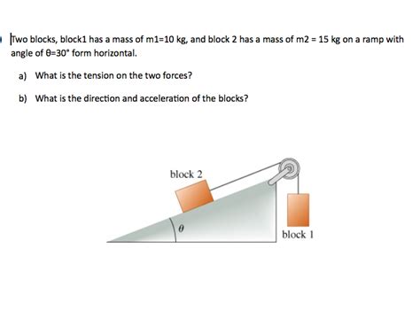 Solved Two Blocks Block Has A Mass Of Ml 10 Kg And Block 2 Chegg Com
