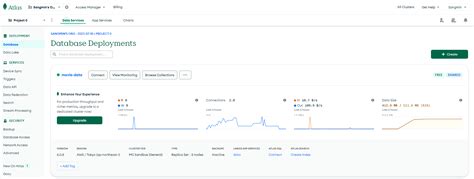 Mongodb Atlas And Tableau