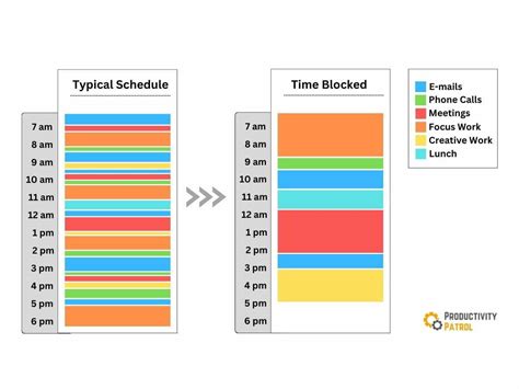 The Ultimate Guide To Time Blocking With Examples