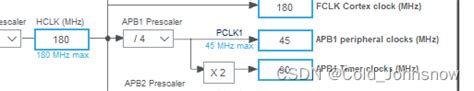 Stm32使用两个16位定时器级联成32位定时器stm32 定时器级联 Csdn博客