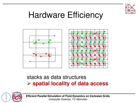 Efficient Parallel Simulation Of Fluid Dynamics On Cartesian Grids Ppt Download
