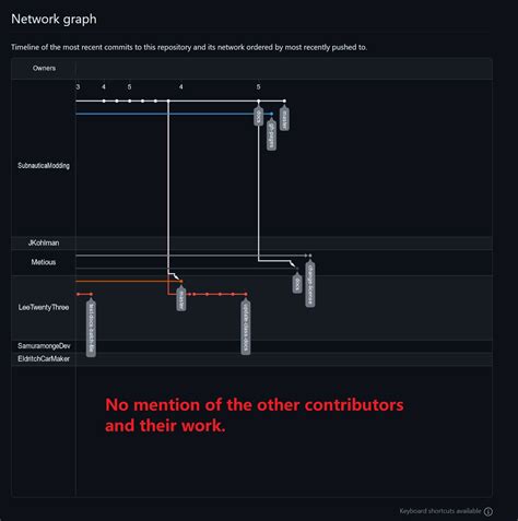 Repository Problems · Issue 27 · Subnauticamoddingnautilus Proto · Github