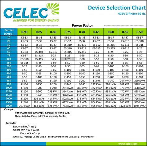 Kvar Calculation Chart A Visual Reference Of Charts Chart Master