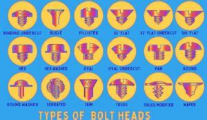 What Are Different Types Of Bolt Heads The Engineering Tools
