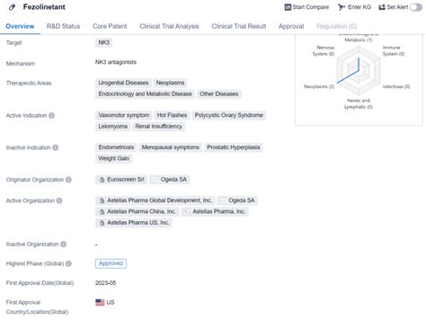 Fezolinetant Detailed Review Of Its Transformative Randd Success