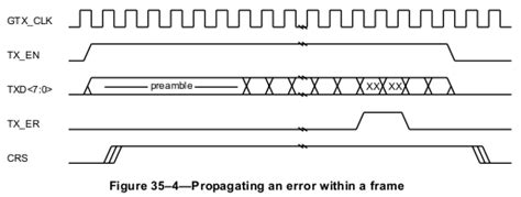 Ethernet Gmiirgmii Txer Signal Guaranteed Functionality