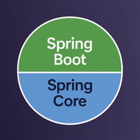 Understanding Mapping And Method Annotations In Spring Boot With Examples By Anjali