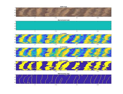 Automatic Segmentation Of Periodic Structures Image Analysis Image