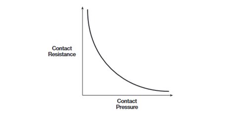 Probe Card Tutorial Tektronix
