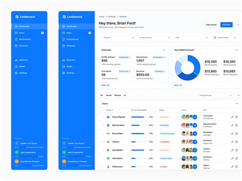 saas web application lookscout design system by lookscout on dribbble