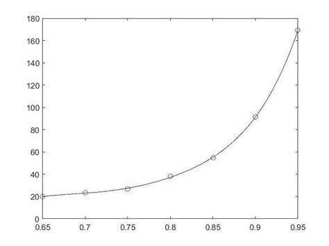 The Relationship Between Gamma Values And The Partitioned Module Number