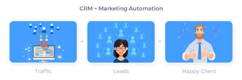 Benefits Of Using Crm With Marketing Automation Software Nebulas