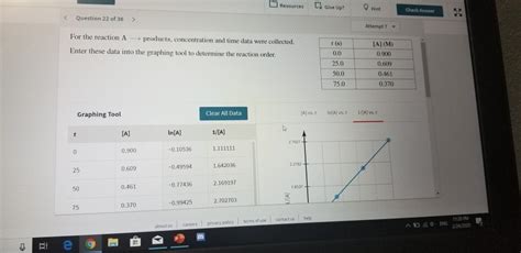Solved 903 Resources C Give Up Hint