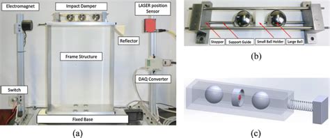 The Experiment And Model Components A Experiment Setup B LPC Download Scientific Diagram