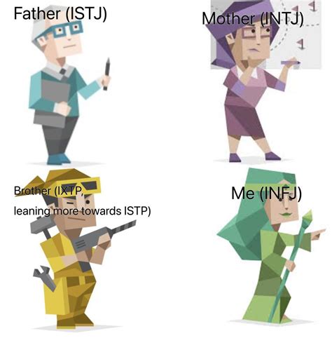 Since everyone else is doing this, I’ll post my own family dynamic. : r/mbti